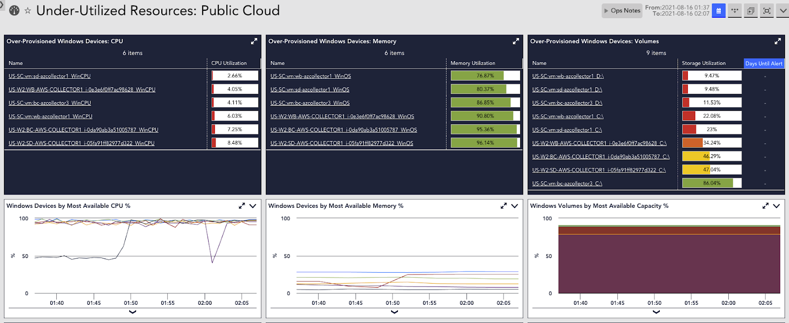 Hybrid observability powered by AI for banks and financial services organizations: Top 5 ...