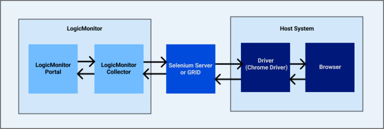 LM Synthetics Overview | LogicMonitor