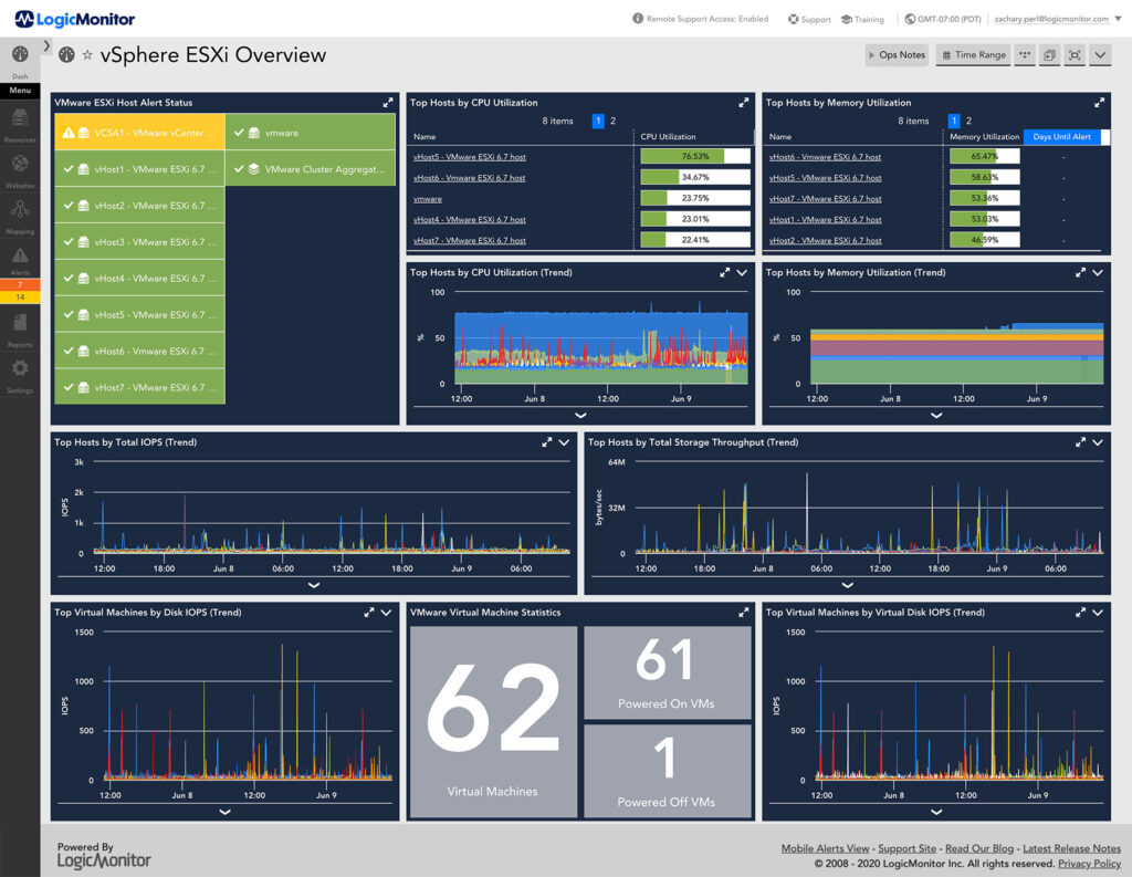 Virtual Machine Monitoring | LogicMonitor