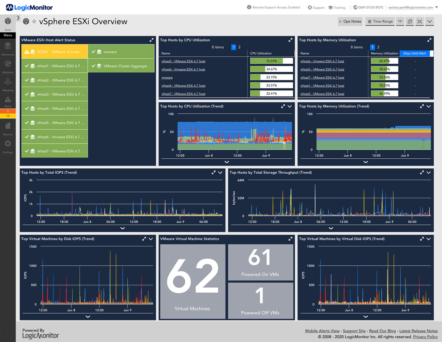 Virtual Machine Monitoring | LogicMonitor