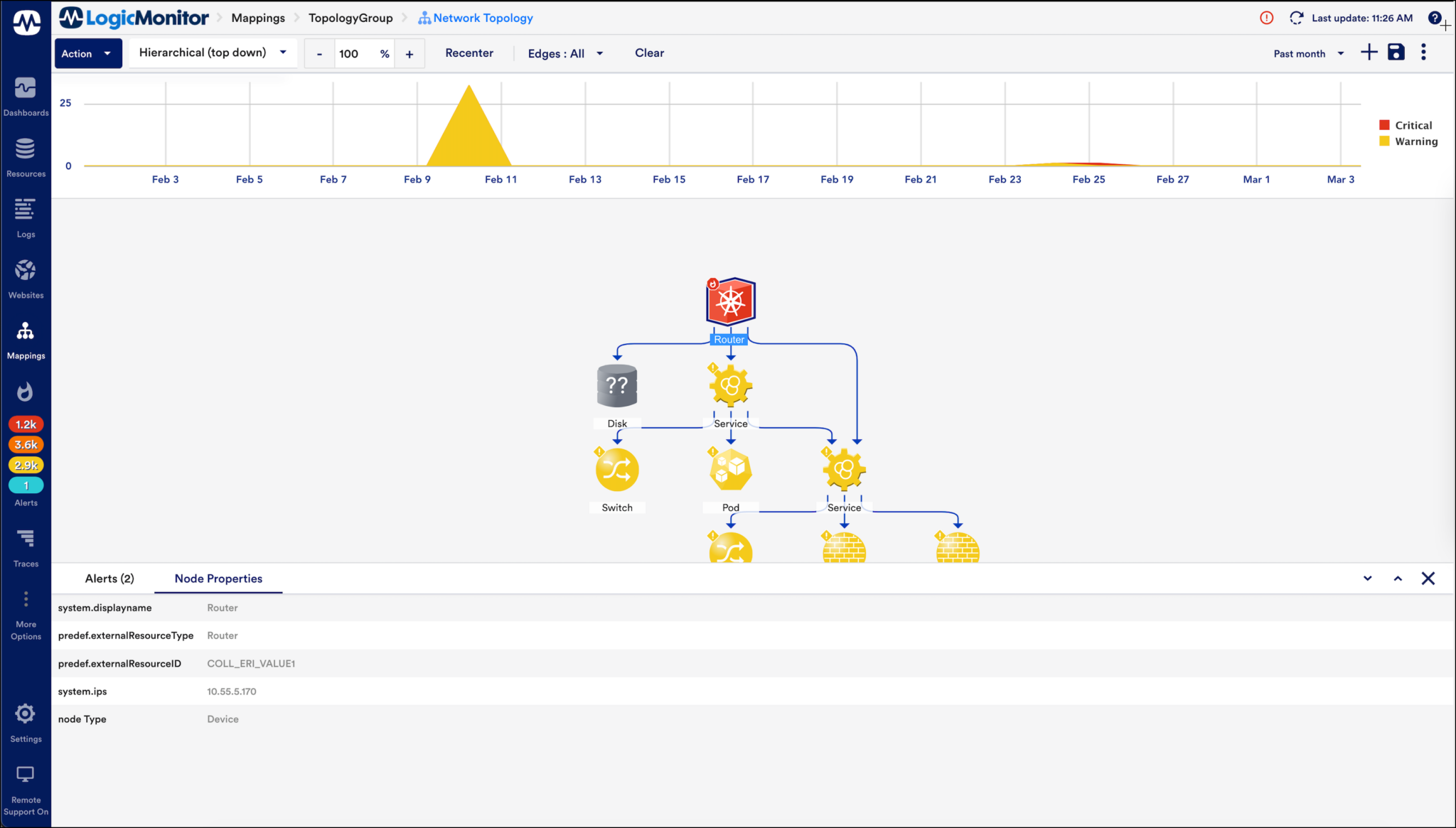 Mapping Page Logicmonitor