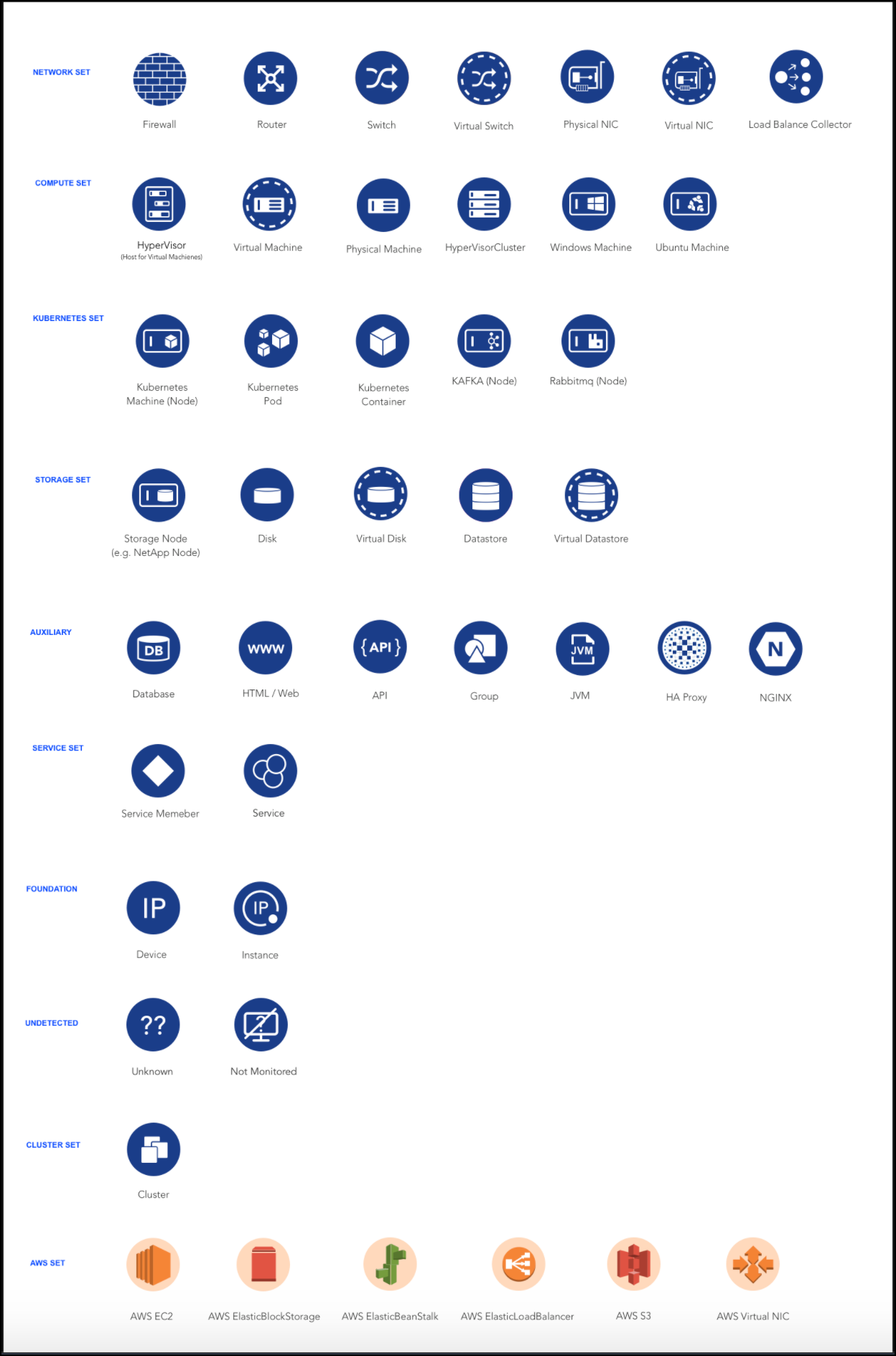 Mapping Page (New UI) | LogicMonitor