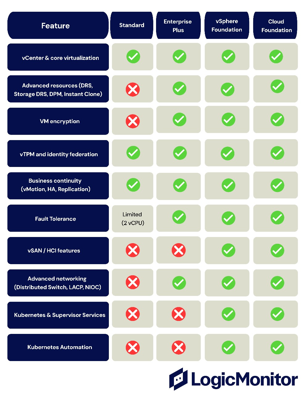 VMware vSphereとは？ vSphere vs. ESXi vs. vCenter | LogicMonitor