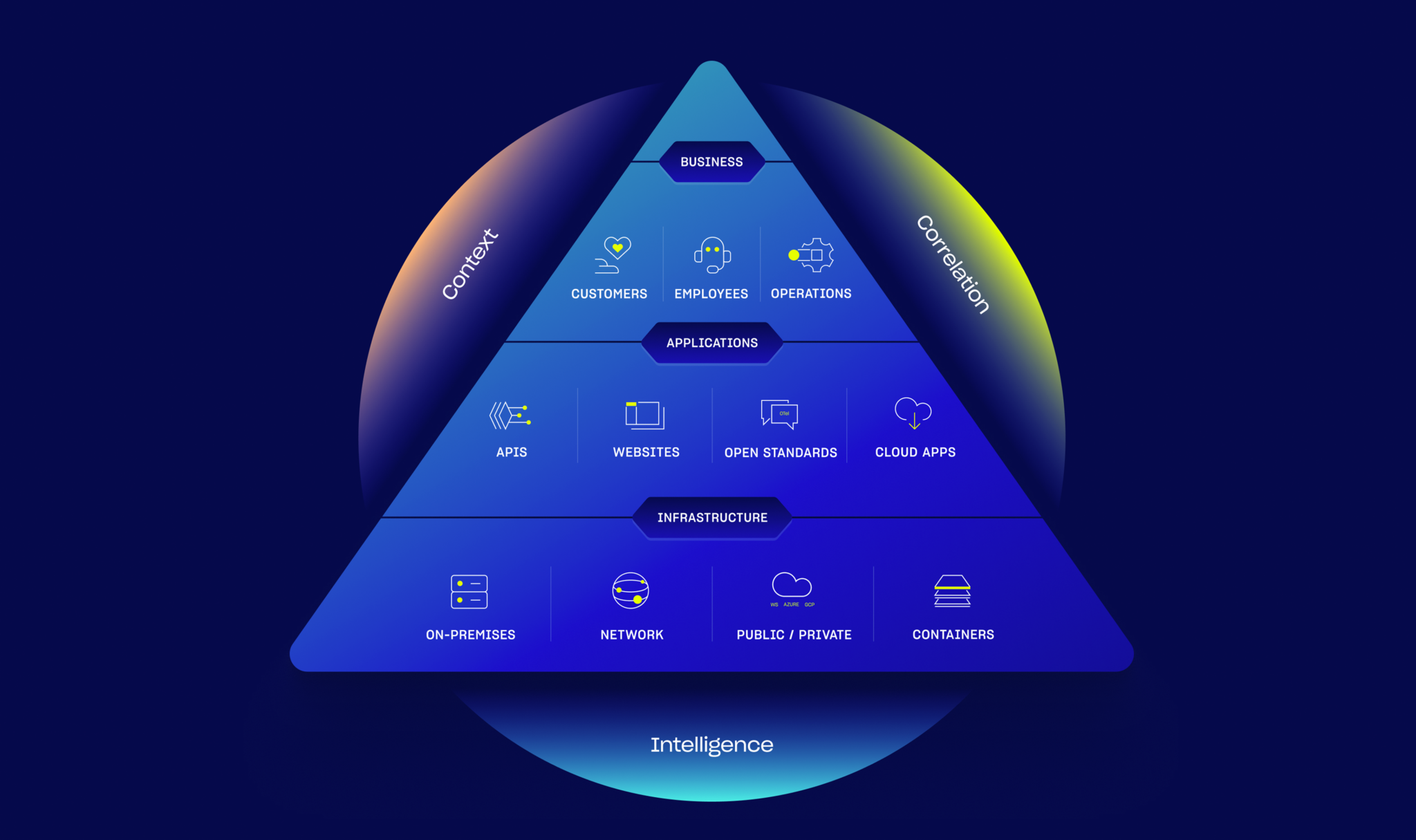 LogicMonitor vs DataDog | LogicMonitor