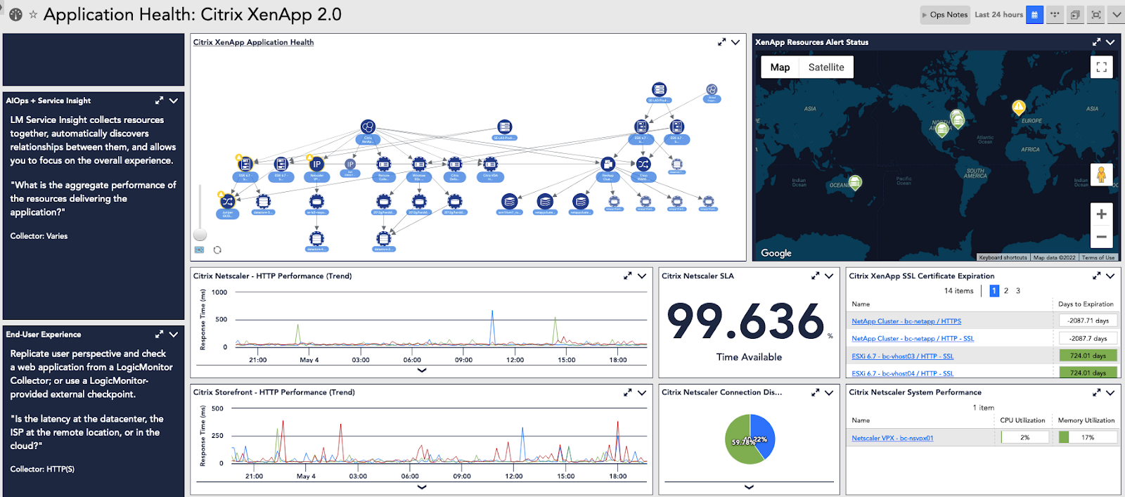 Effective Dashboards to Jump Start Your IT Monitoring Initiatives ...