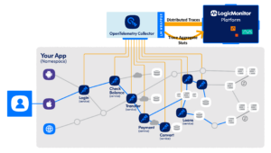Distributed Tracing Overview | LogicMonitor