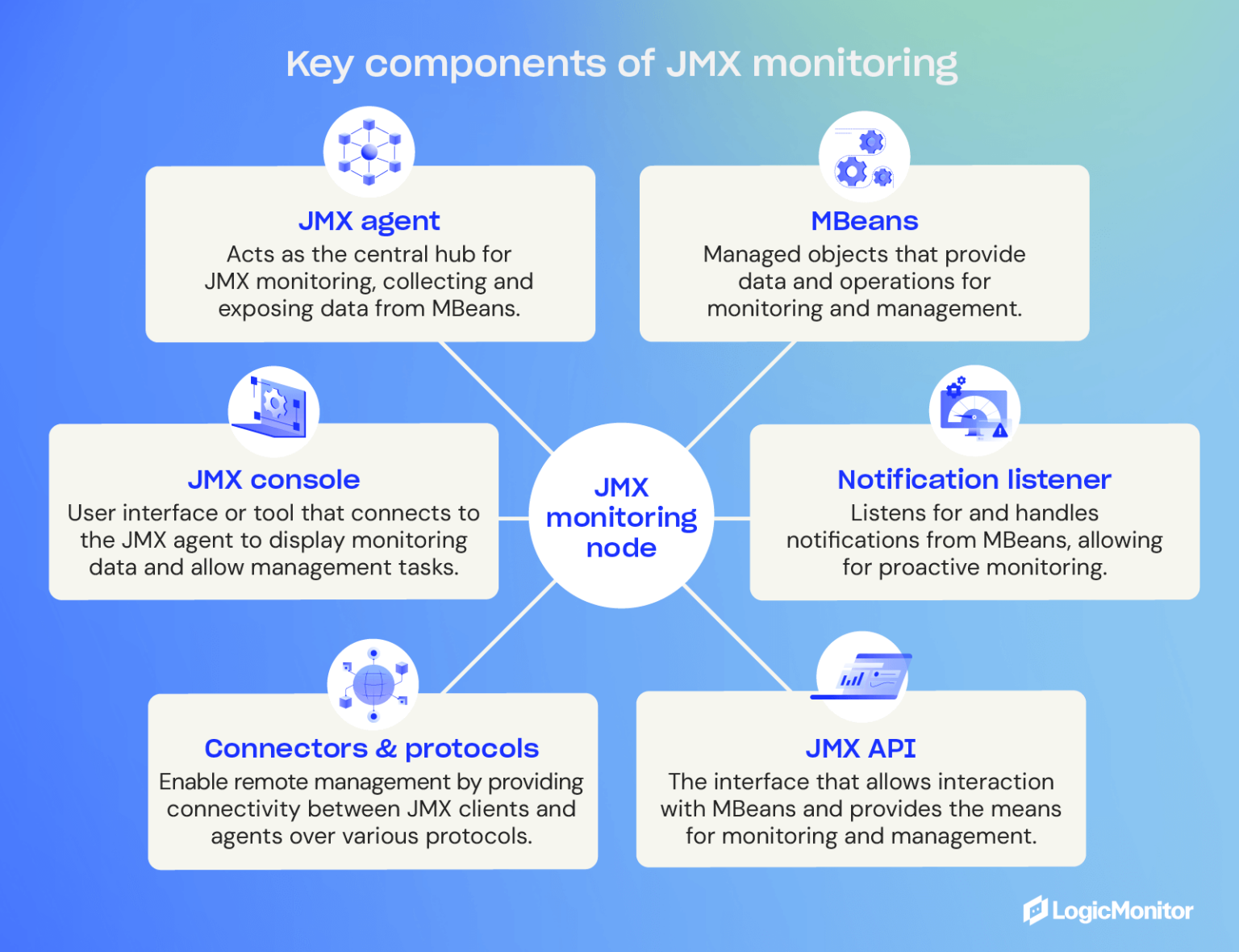 What is JMX monitoring? | LogicMonitor