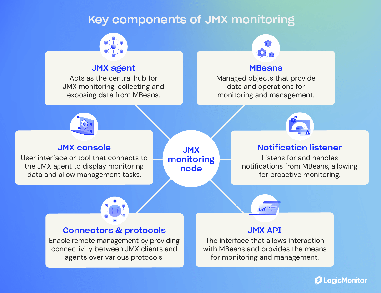 What is JMX monitoring? | LogicMonitor