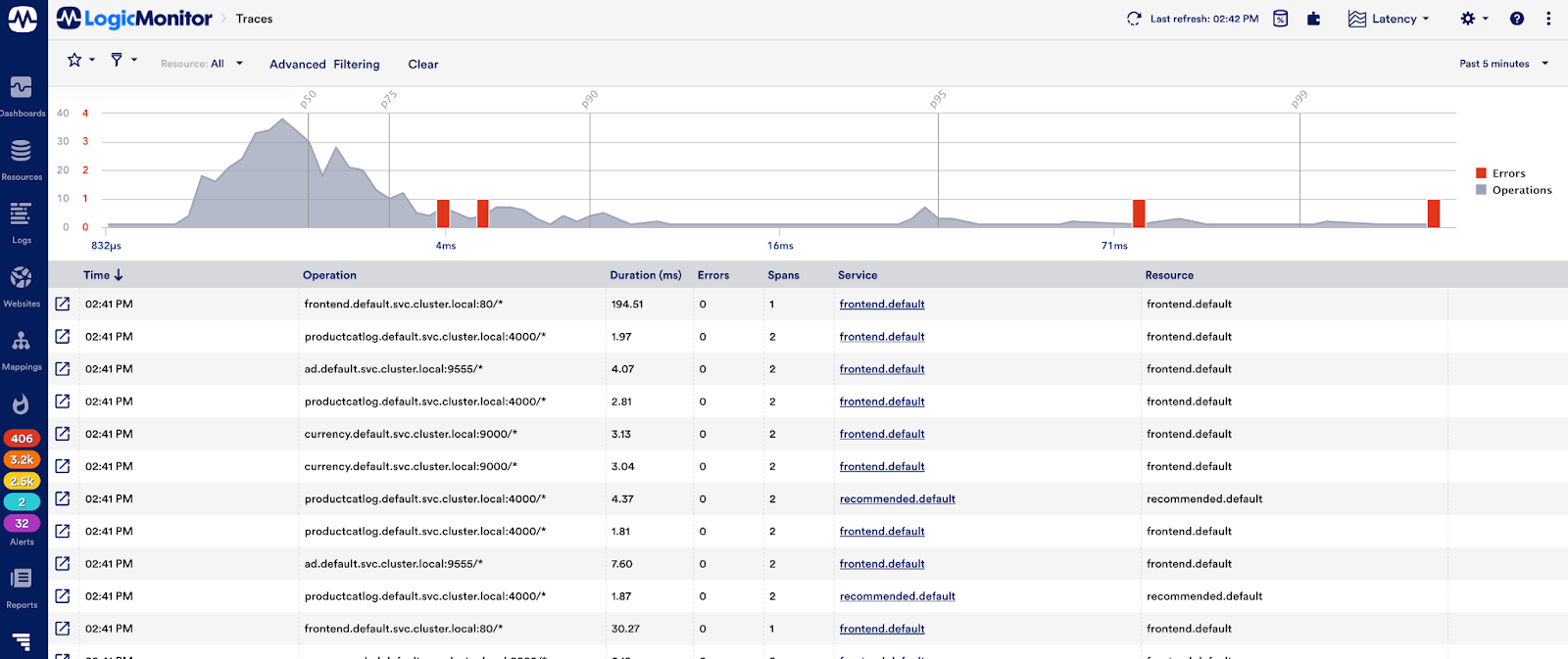 Using LM Envision to Monitor Istio-Managed Microservices | LogicMonitor