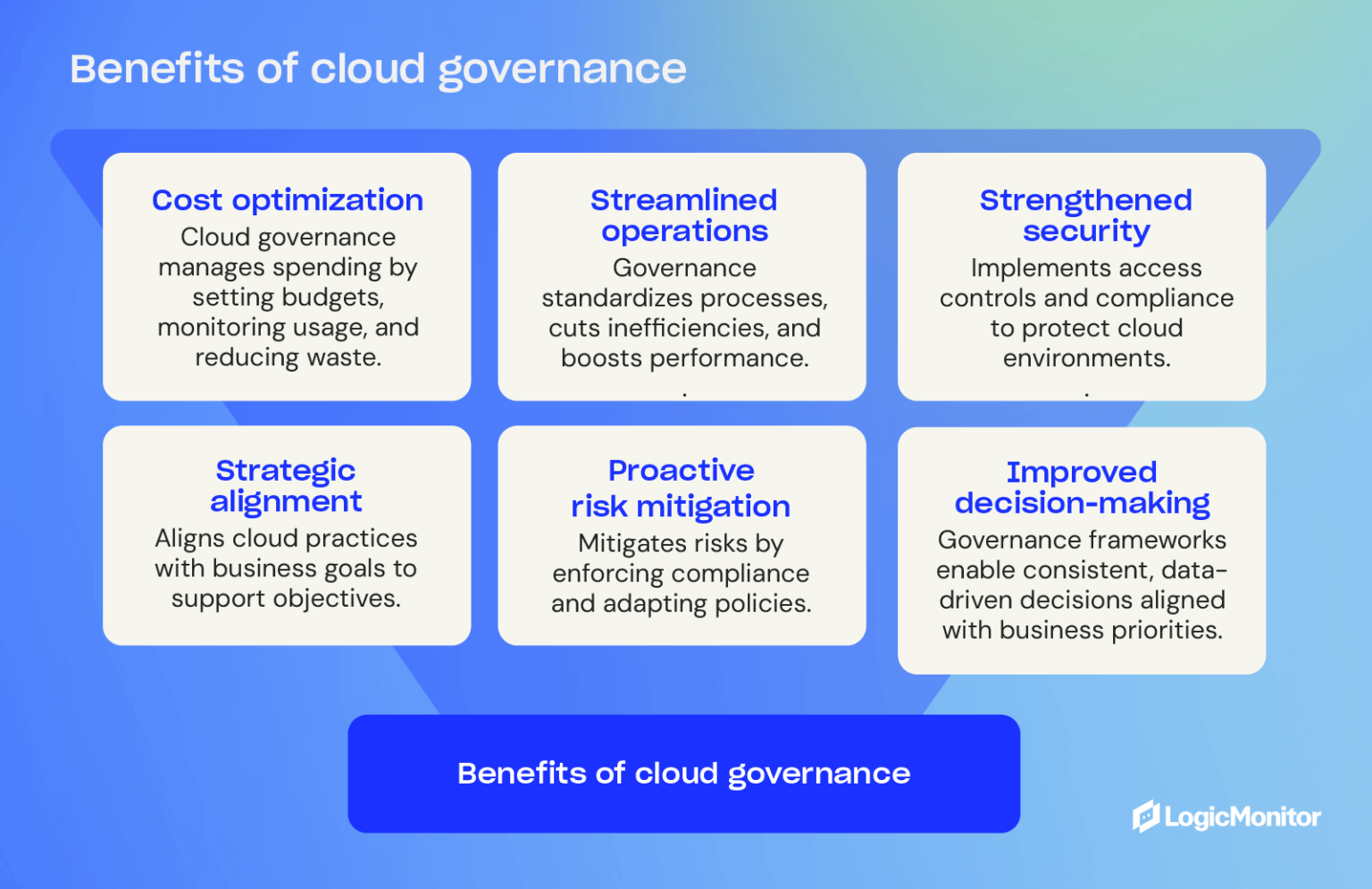Cloud governance vs. cloud management | LogicMonitor