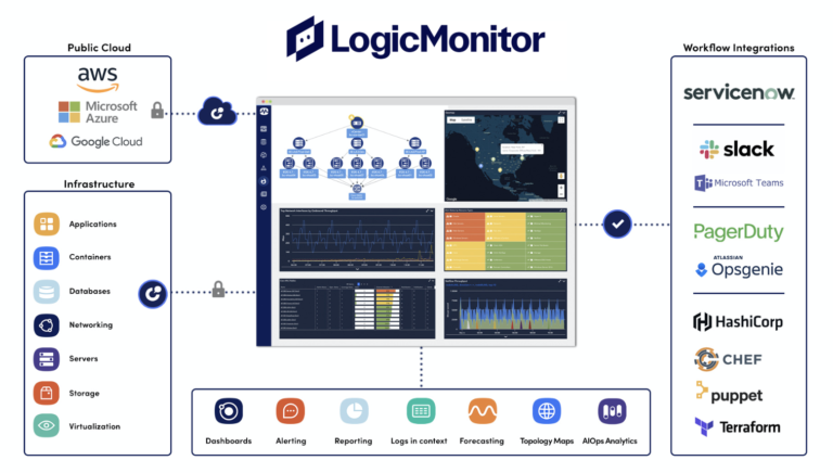LM Envision: an AI-powered hybrid observability platform | LogicMonitor LM Envision: an AI-powered hybrid observability platform | LogicMonitor