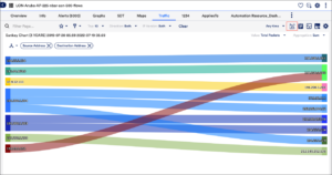Sankey Charts | LogicMonitor