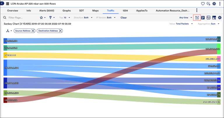 Sankey Charts | LogicMonitor