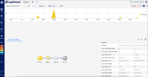 Interface Mapping | LogicMonitor