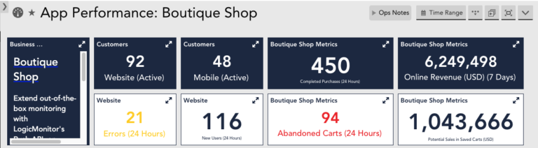 Why ITOps should care about monitoring application performance | LogicMonitor