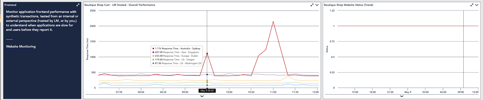 Why ITOps should care about monitoring application performance | LogicMonitor