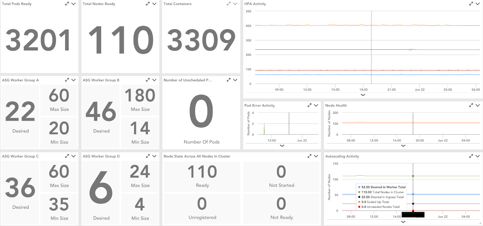 Kubernetes Upgrades At Logicmonitor Logicmonitor
