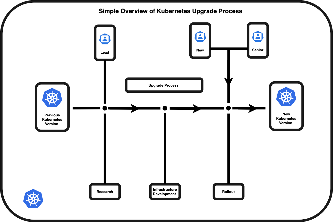 Kubernetes Upgrades at LogicMonitor | LogicMonitor