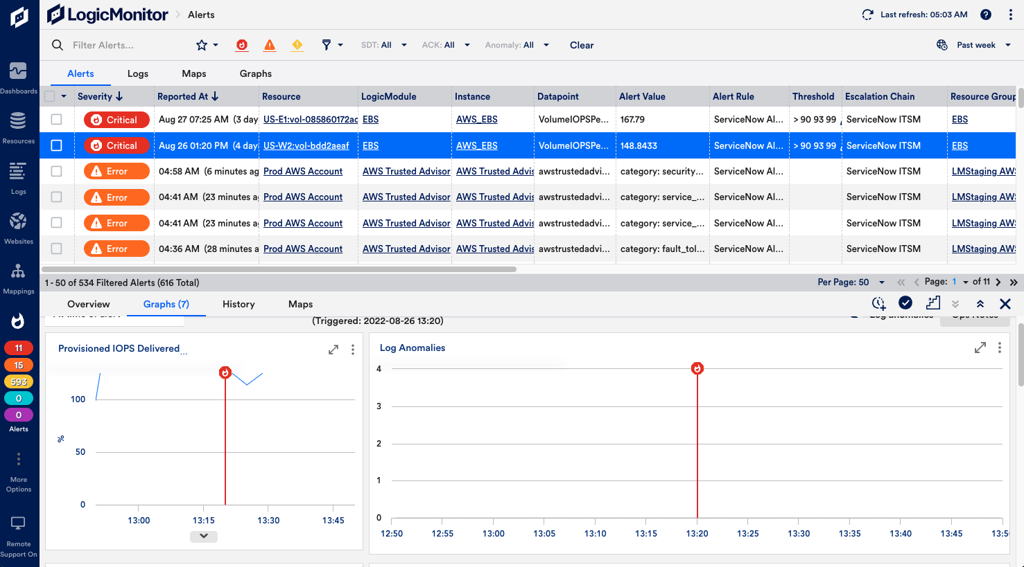 LM Logs Overview | LogicMonitor