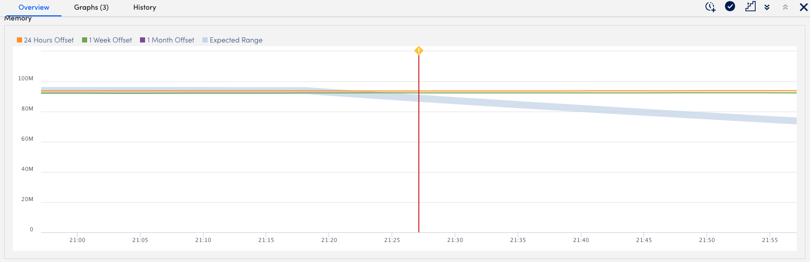 Managing Alerts from the Alerts Page | LogicMonitor