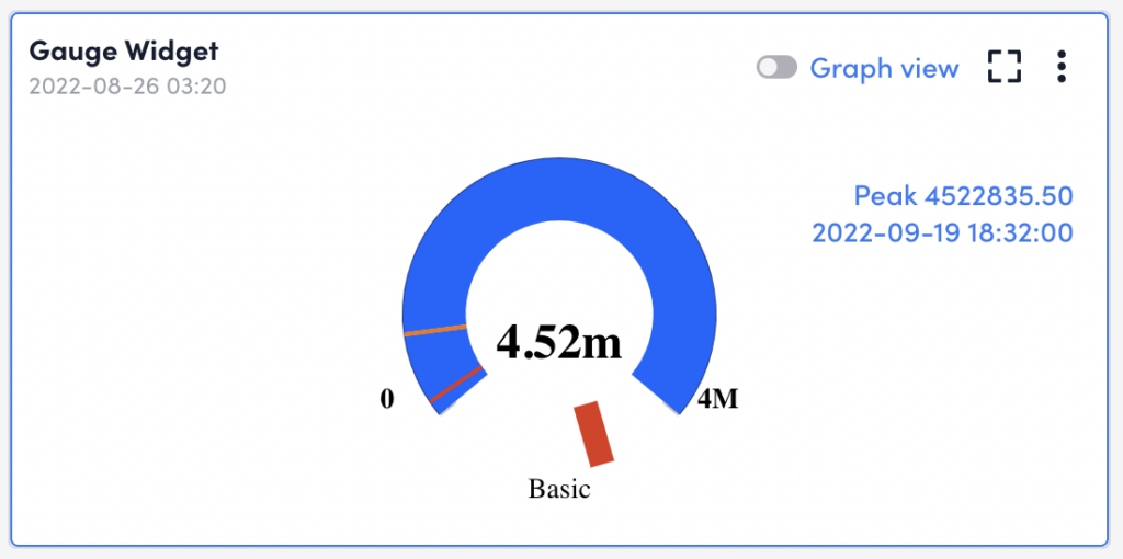 Gauge Widget | LogicMonitor