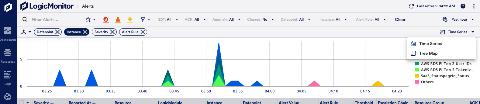 Managing Alerts From The Alerts Page Logicmonitor