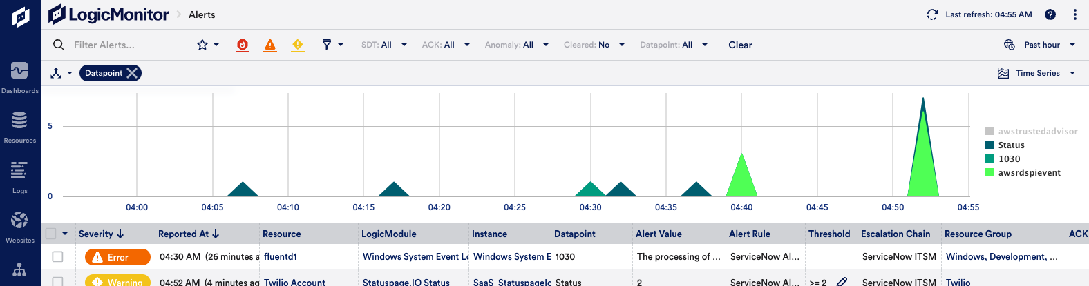 Managing Alerts From The Alerts Page Logicmonitor