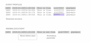 Log Anomaly Detection | LogicMonitor