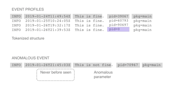 Log Anomaly Detection | LogicMonitor Log Anomaly Detection | LogicMonitor