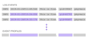 Log Anomaly Detection | LogicMonitor