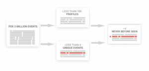 Log Anomaly Detection | LogicMonitor