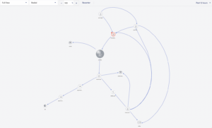 Application Topology Map | LogicMonitor