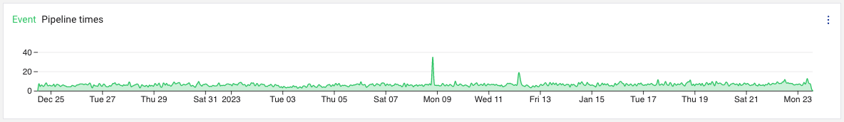 Dashboard Charts | LogicMonitor