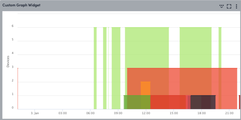 Custom Graph Widget Creation | LogicMonitor