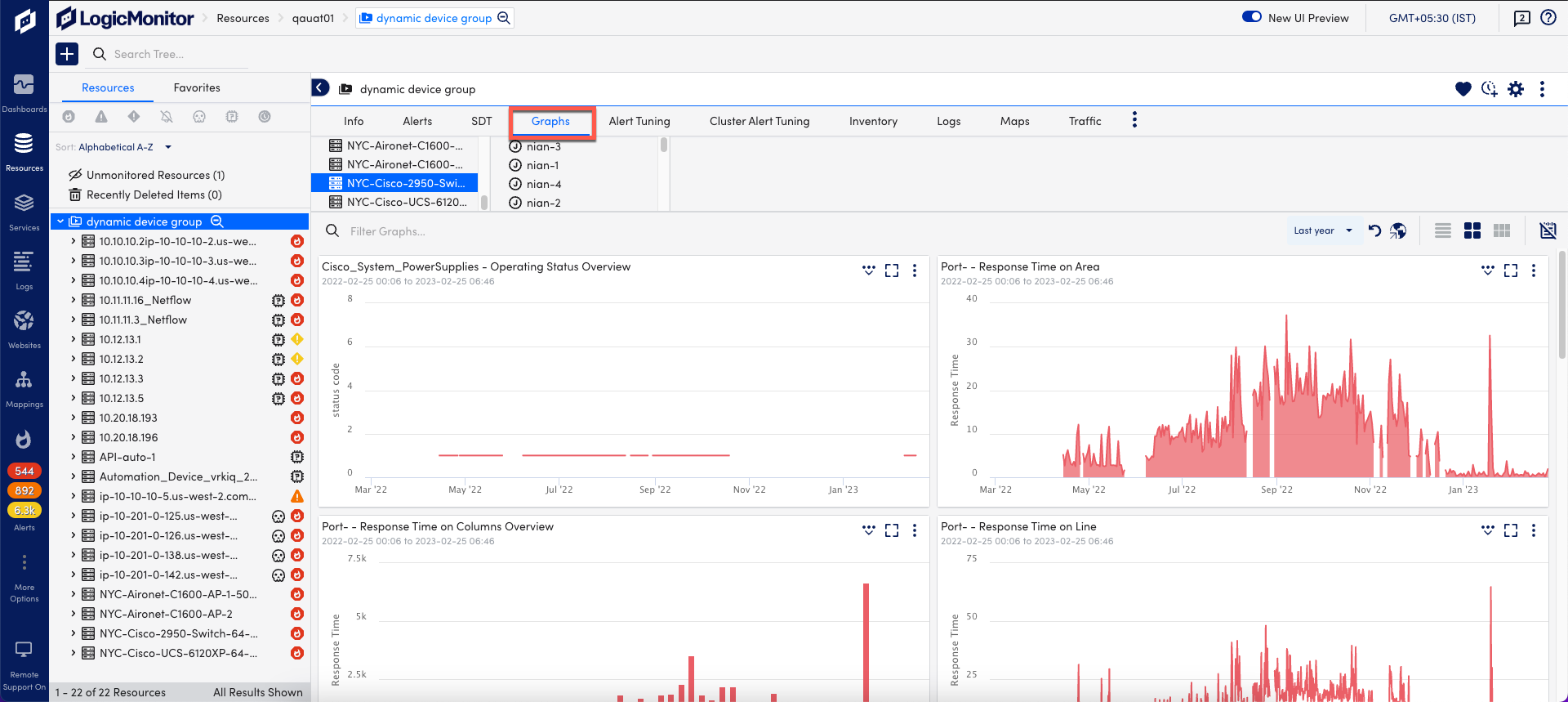 Graphs Tab | LogicMonitor
