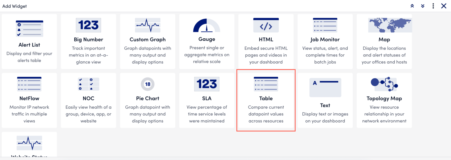 Table Widget - LogicMonitor