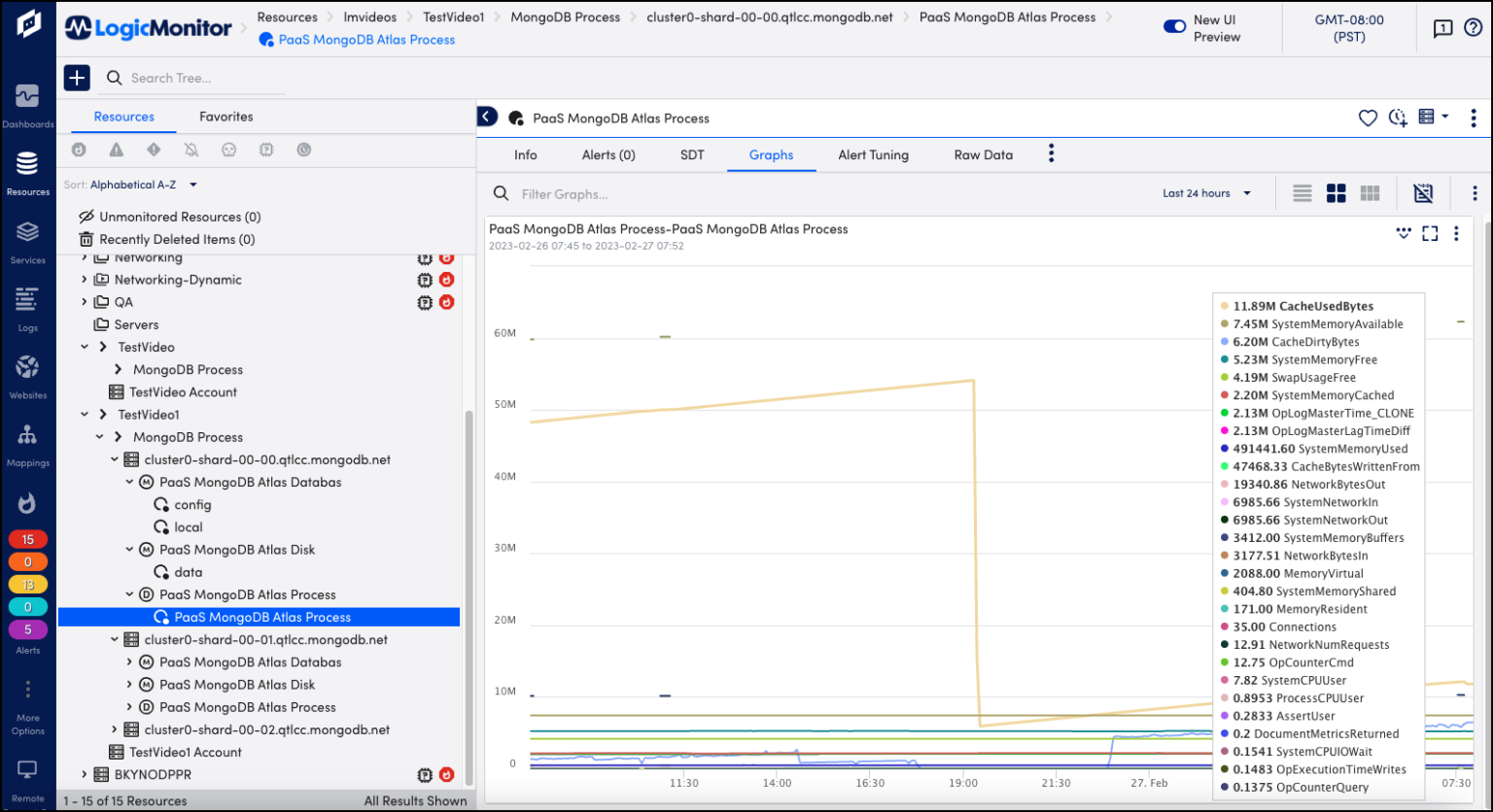 MongoDB Atlas Project Integration | LogicMonitor