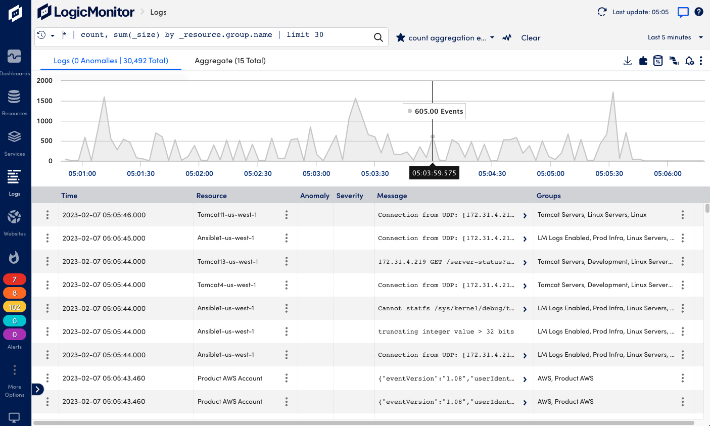 LM Logs Overview | LogicMonitor