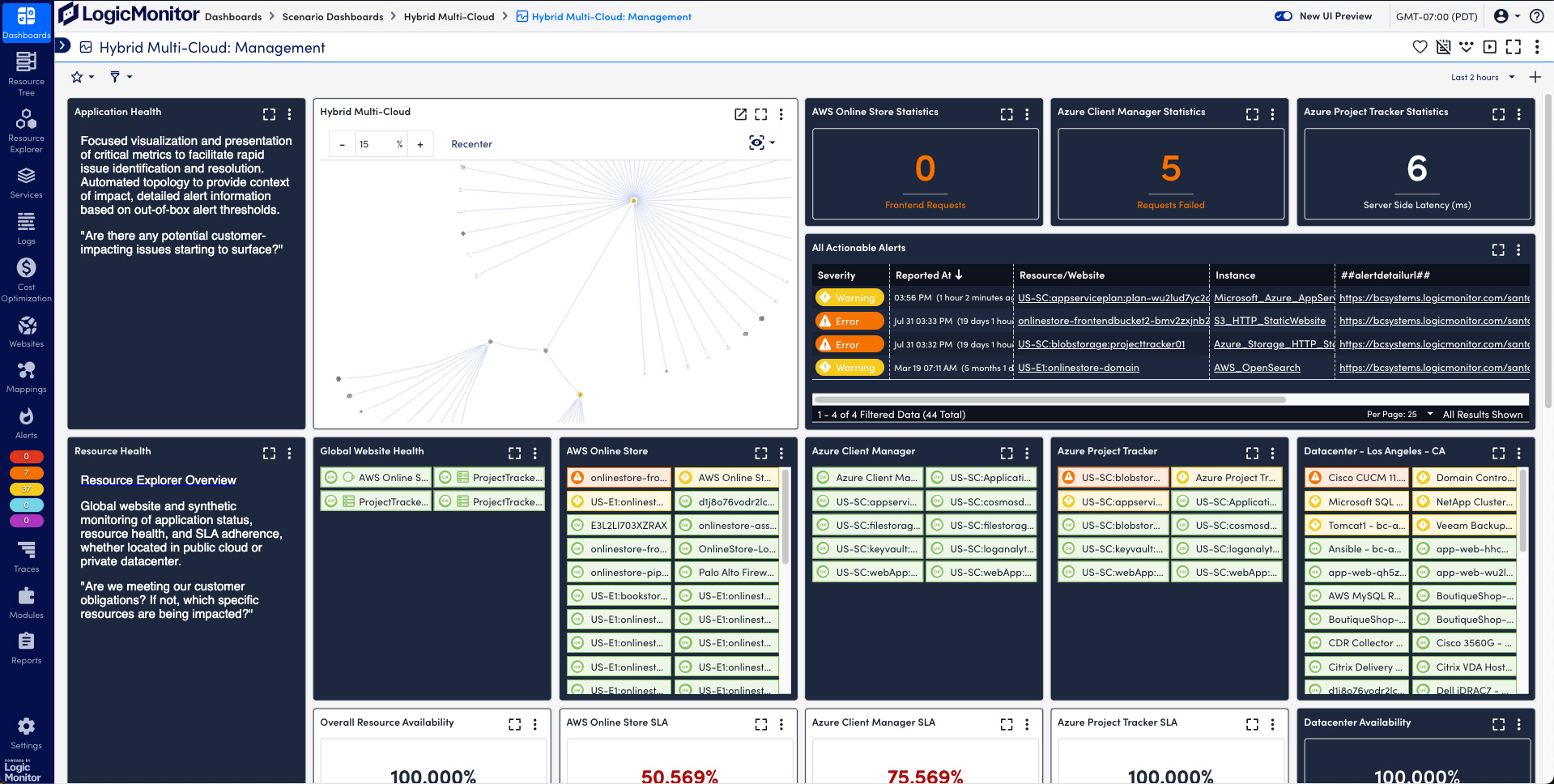 Dynamic Service Insights | Business-Aware Monitoring | LogicMonitor