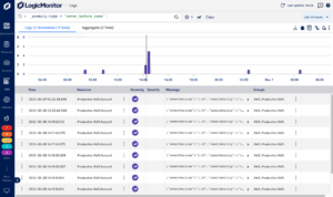 Log Anomaly Detection | LogicMonitor