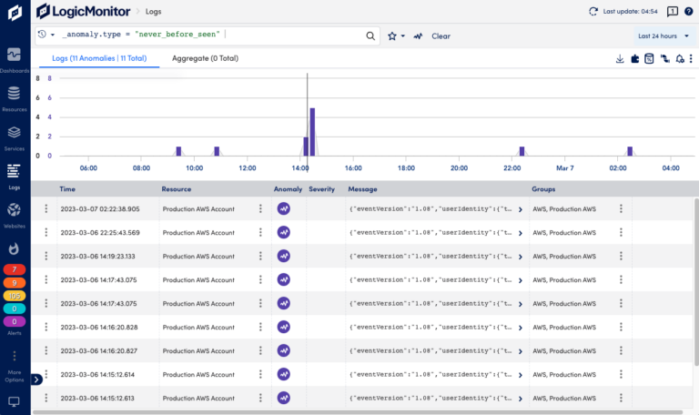 Log Anomaly Detection | LogicMonitor