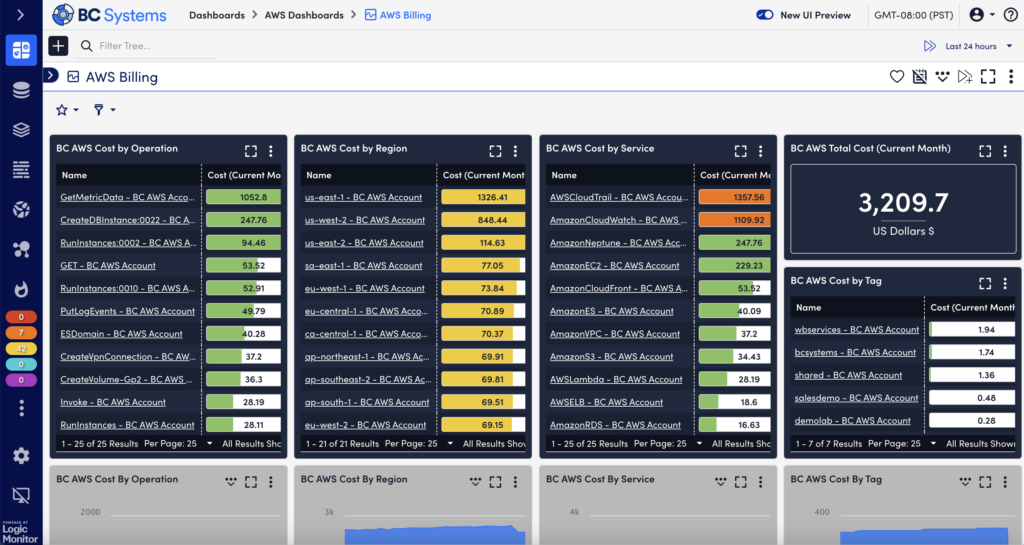AWS Monitoring (Amazon Web Services) | LogicMonitor