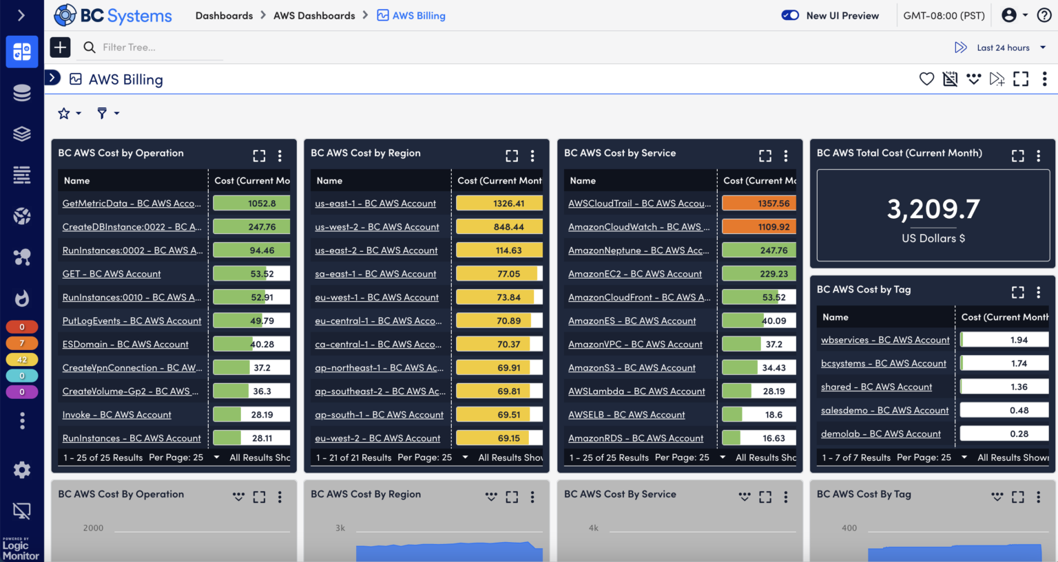 AWS Monitoring (Amazon Web Services) | LogicMonitor