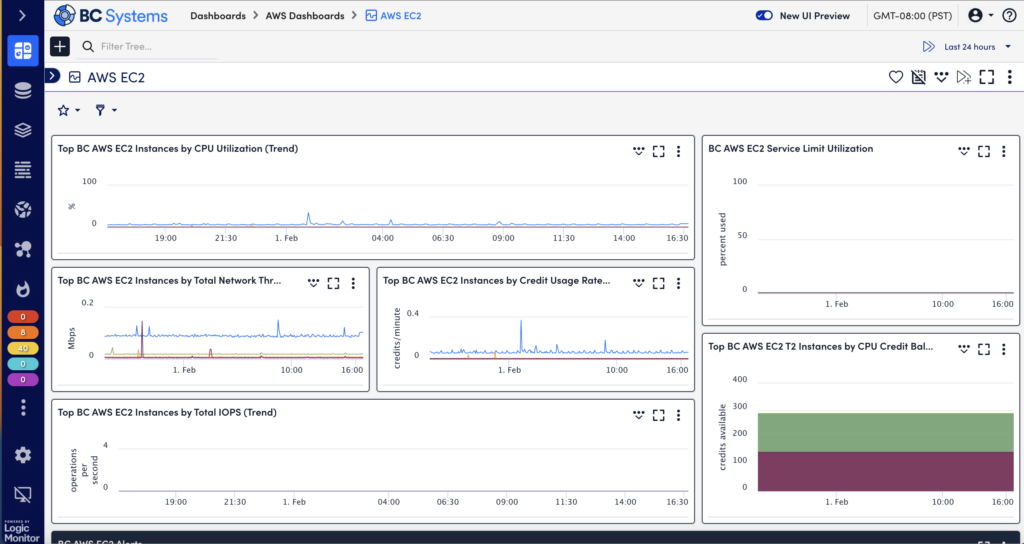 AWS Monitoring (Amazon Web Services) | LogicMonitor