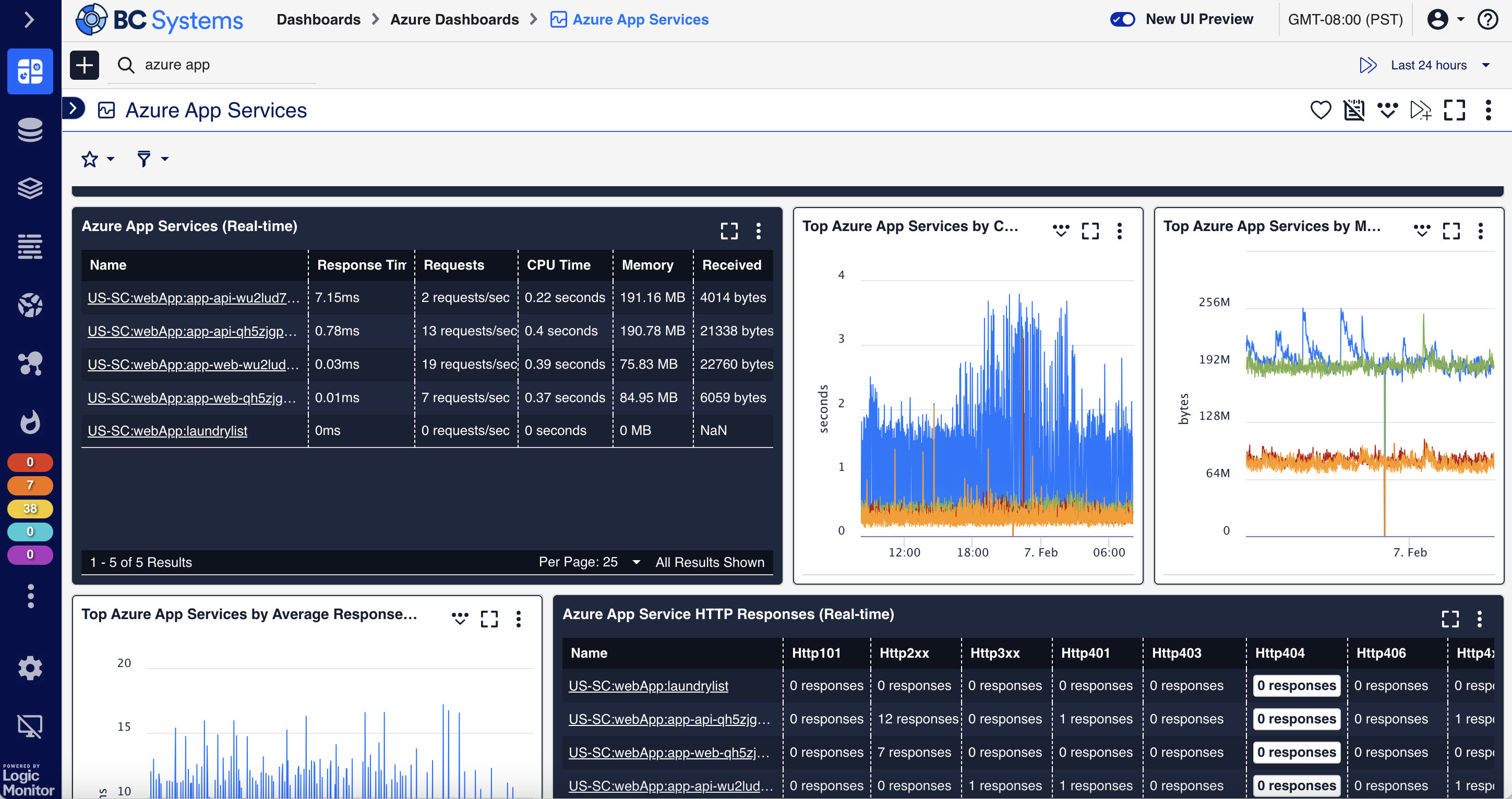 Azure Monitoring | LogicMonitor