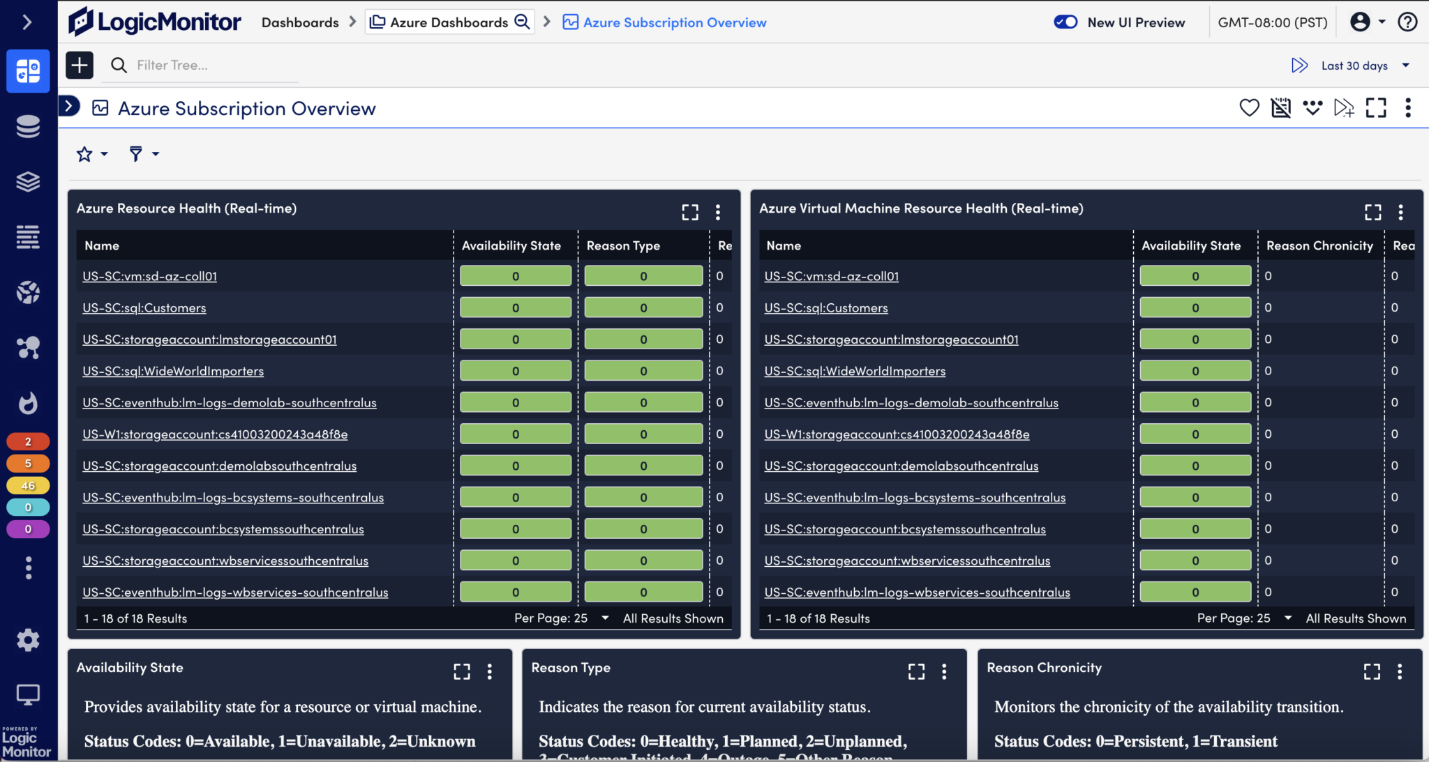 Azure Monitoring | LogicMonitor