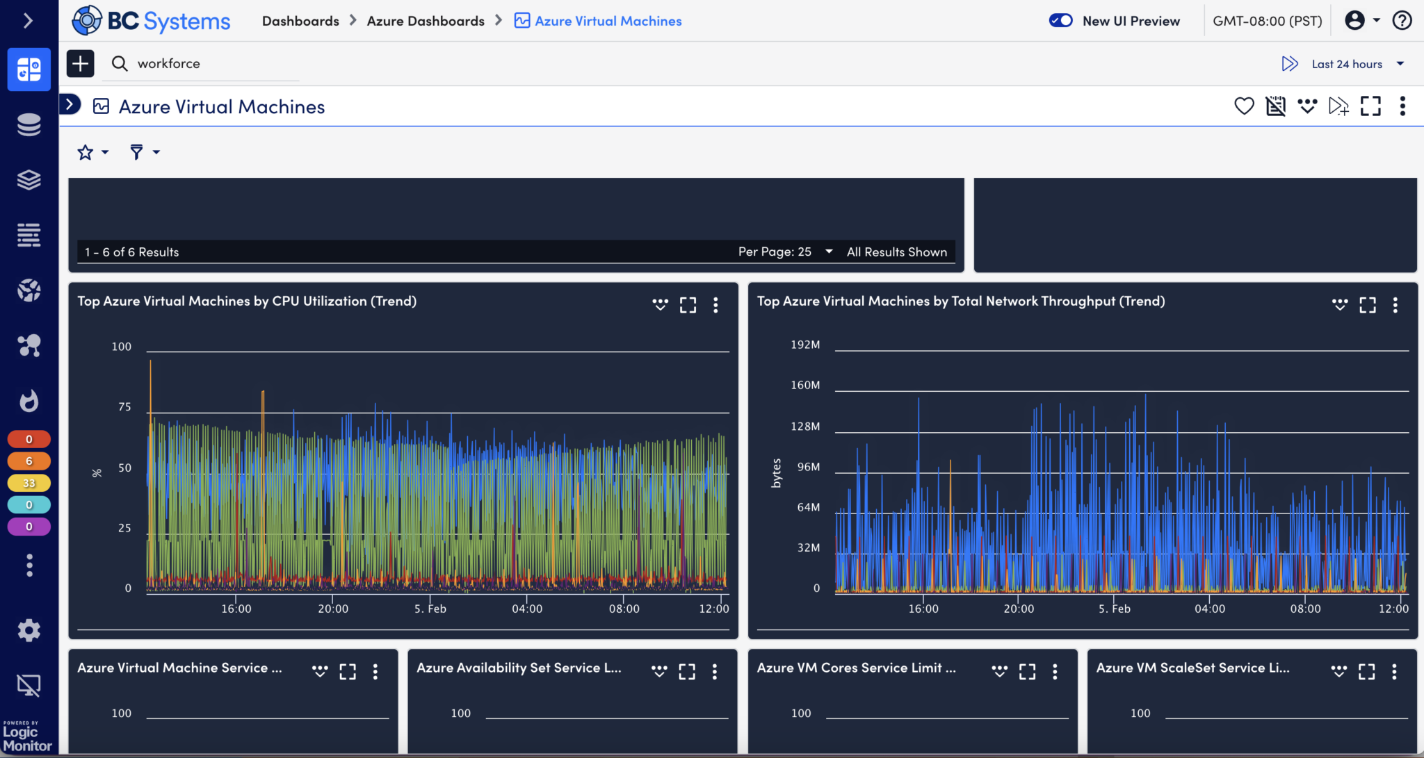 Azureモニタリング| LogicMonitor
