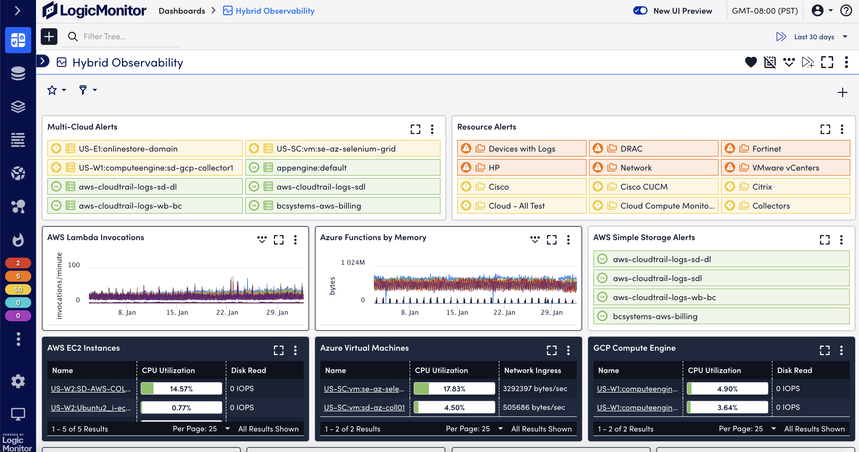 AWS Monitoring (Amazon Web Services) | LogicMonitor