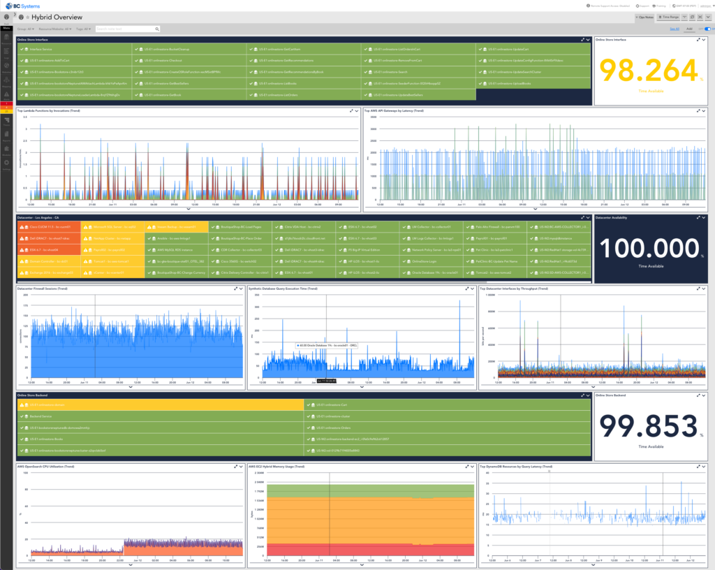 Automated, SaaS based AWS monitoring