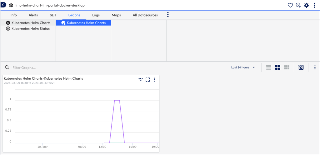 Monitoring Helm Charts Releases | LogicMonitor